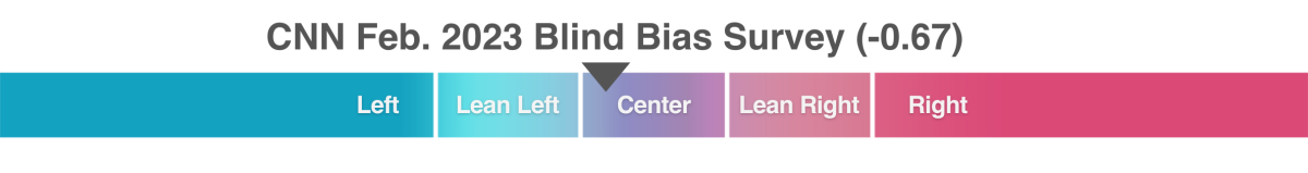 Is CNN Democratic Channel on Spectrum?