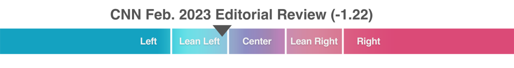 Is CNN Democratic Channel on Spectrum?